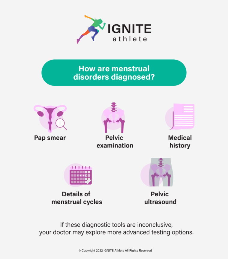 Menstrual cycle irregularities • Ignite Athlete